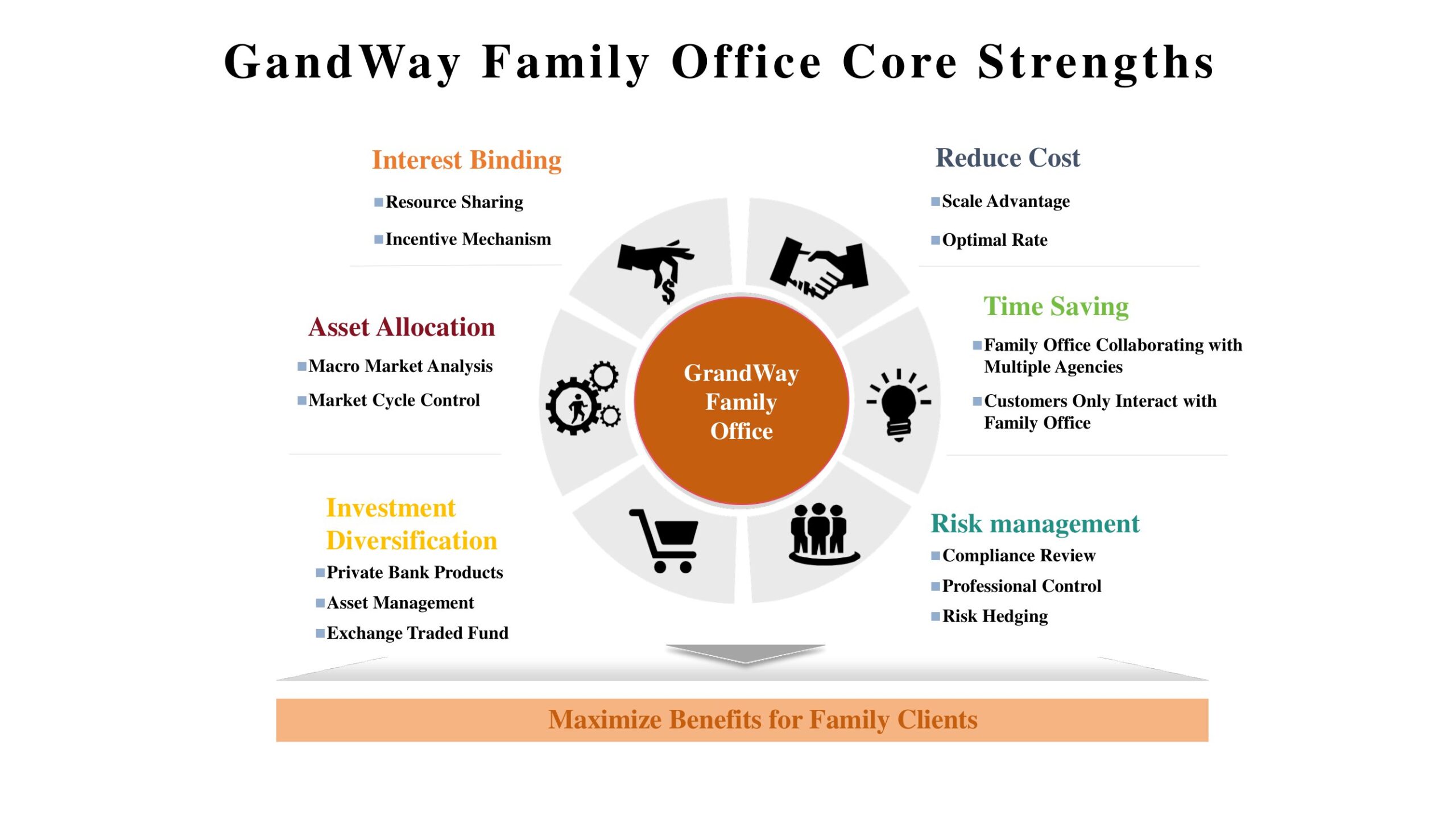 OUR SERVICE – GrandWay Family Office (GFO)